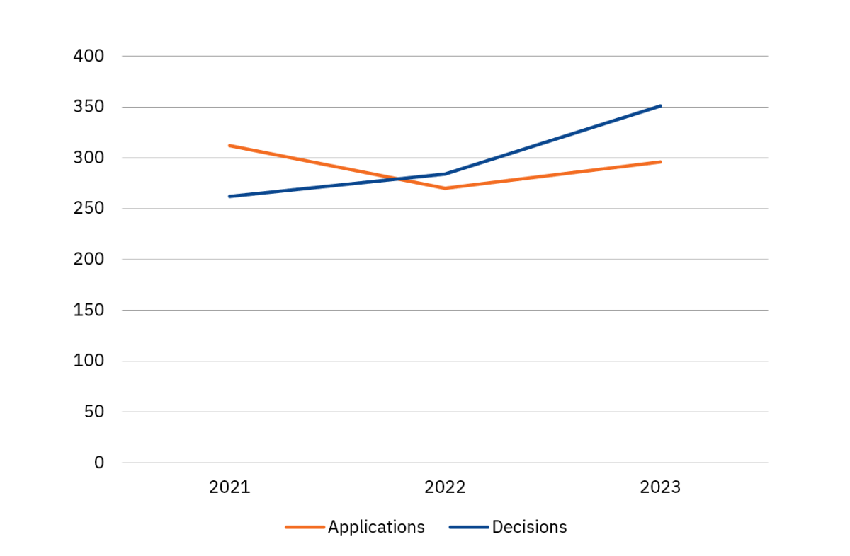 Annual Report 2023 - Findata